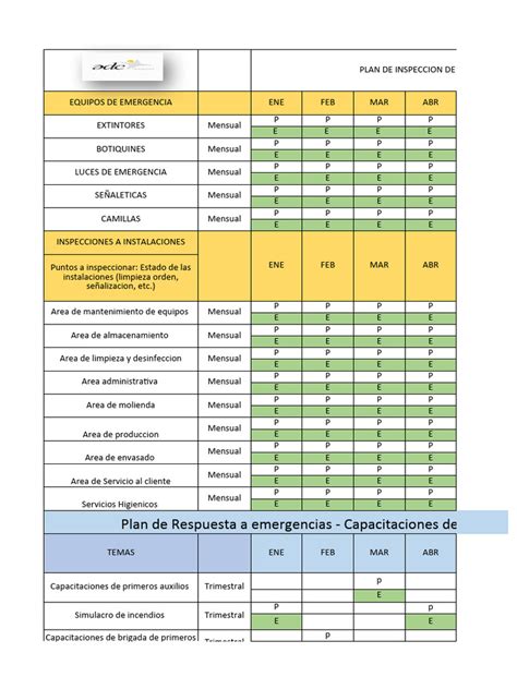 Plan De Inspecciones De Sst Pdf