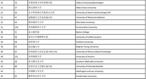 美国研究生法学学校列表 知乎