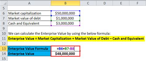 Enterprise Value Formula Calculator Excel Template