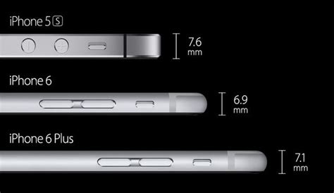 Iphone 6 Everything You Need To Know