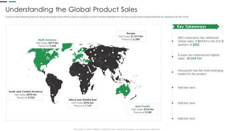 Global Commodity Production Powerpoint Templates Slides And Graphics