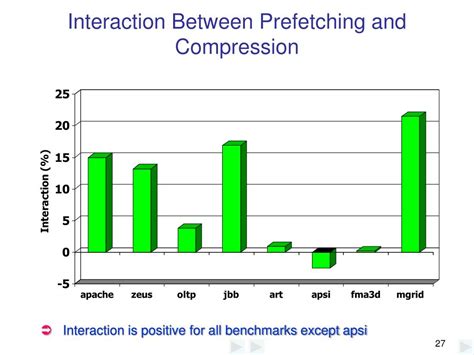 Ppt Interactions Between Compression And Prefetching In Chip