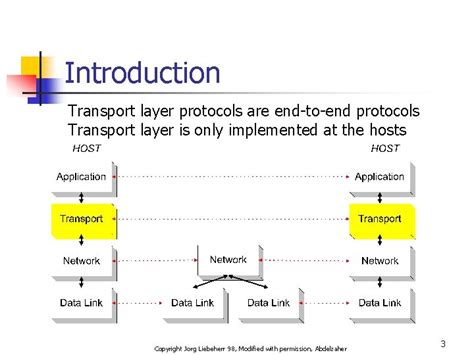 Transport Layer Flow Control Connection Management Tcp Udp
