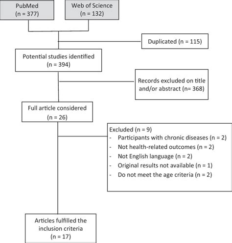 Effects Of Intermittent Normobaric Hypoxia On Health Related Outcomes