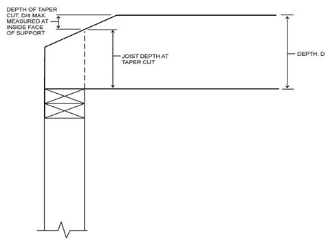 Chapter 8 Roof Ceiling Construction South Holland Residential Code