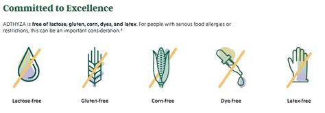 Adthyza Thyroid Medication Review Should You Use It