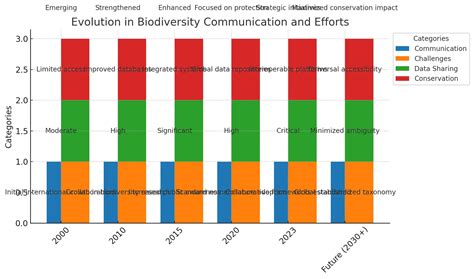 Binomial Nomenclature The Universal Language Of Species Classification