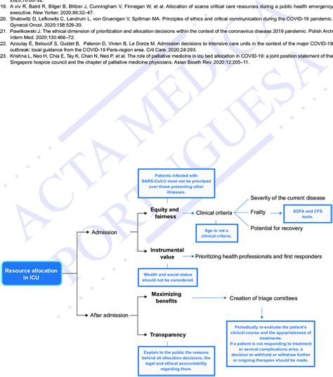 Recommendations Regarding Resource Allocation Download Scientific