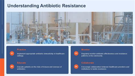 Top 10 Antibiotic Resistence Powerpoint Presentation Templates In 2026