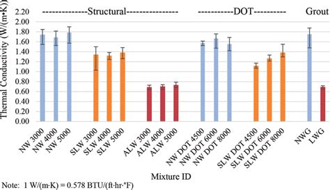 Thermal Conductivity Results Download Scientific Diagram