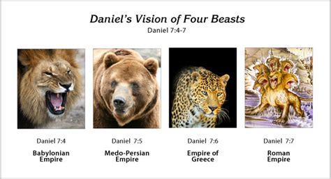 4 Beasts Of Revelation