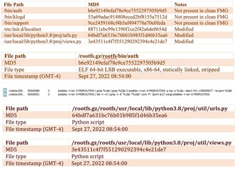疑似與中國有關聯的駭客利用fortinet零時差漏洞進行間諜活動，以fortinet Fortios 為目標攻擊政府實體 竣盟科技billows Medium