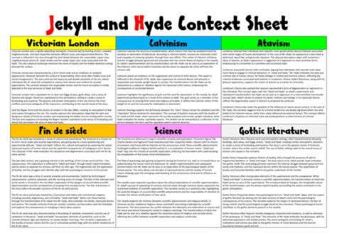 Jekyll And Hyde Revision Etsy UK