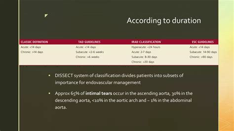 Aortic Dissection Pptpptx