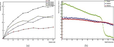 A The Distribution Of The Increase Factor Variation Related To The