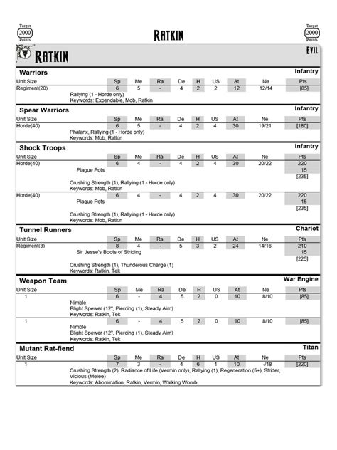 Ratkin Pdf Defense Policy Military