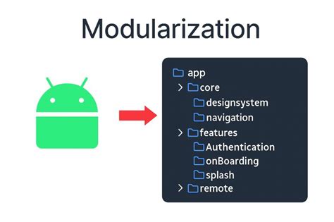 ‏android Cleanarch Modularization‏ ‏youssef Maged‏