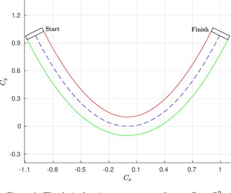 Figure 2 From Appropriate Synthesis Of The Four Bar Linkage Semantic Scholar