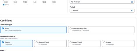 Tired Of Missing Lambda Errors Set Up Cloudwatch Alarms With Sns