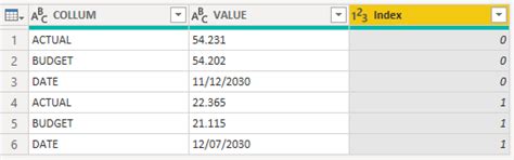 Solved Transpose Column Into Line Microsoft Fabric Community