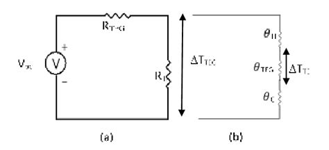 A Teg Electrical Circuit Equivalent Model B Typical Teg Device Download Scientific Diagram