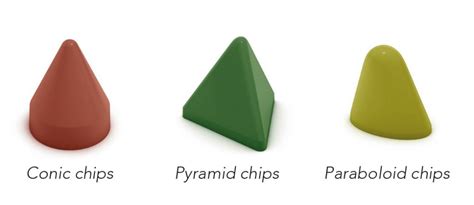 Plastic Chips Kayakocvib