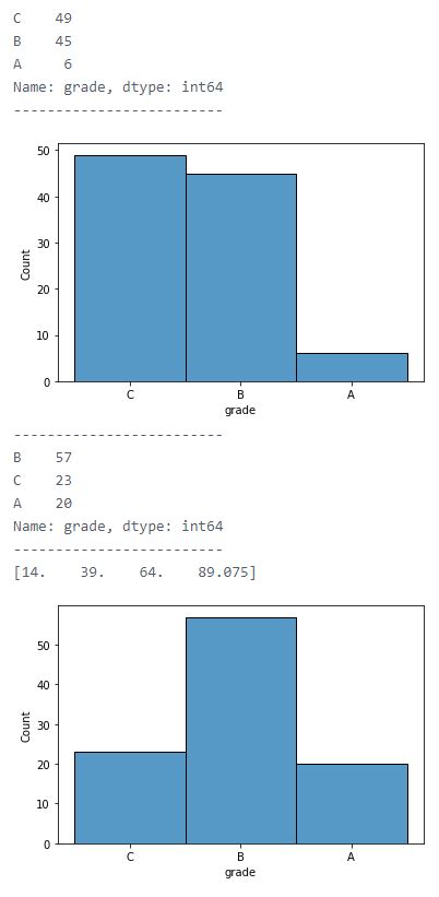 一文带你了解数据分箱技术:让数据更有价值 知乎 一文带你了解数据分箱技术:让数据更有价值 知乎