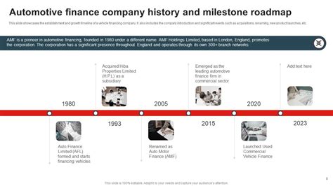 Company History And Milestones Powerpoint Ppt Template Bundles Ppt