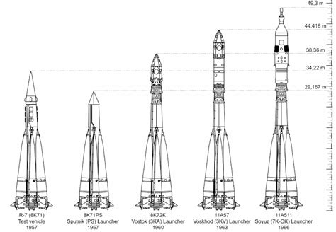 Soyuz Launch Vehicle Russia And Space Transportation Systems