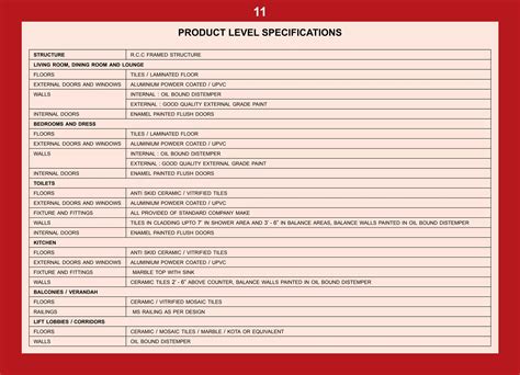 Jaypee Wish Town Classic Call 91 9958959555 Ppt