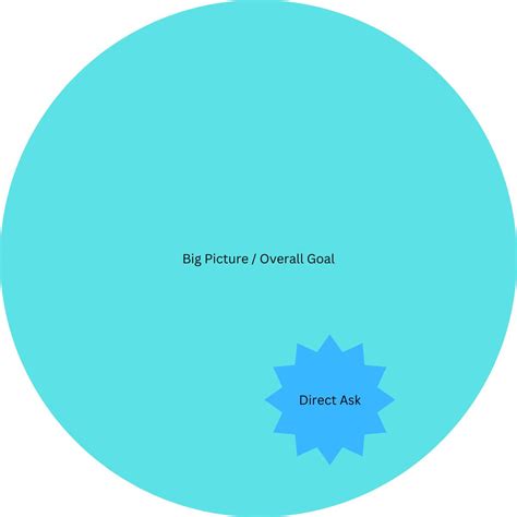 Manon Lepine Msc On Linkedin This Resonate Big Time To Me Look At Big Picture While Being