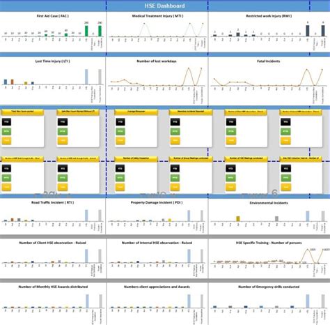 Hse Dashboard For Multiple Sites Eloquens