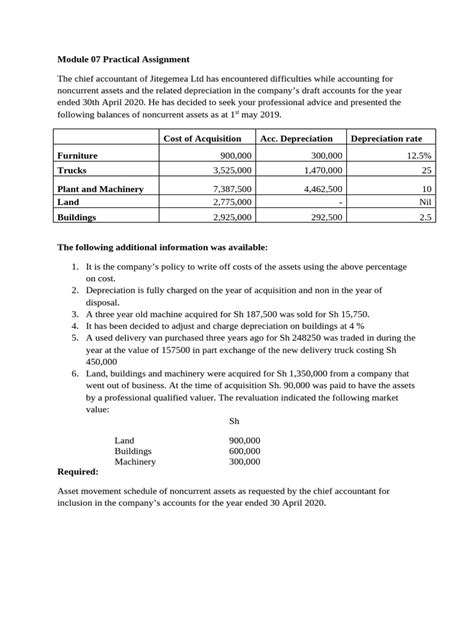 module 07 practical assignment pdf depreciation investing