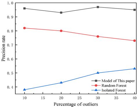 A Blockchain Based Traceability Model For Grain And Oil Food Supply Chain