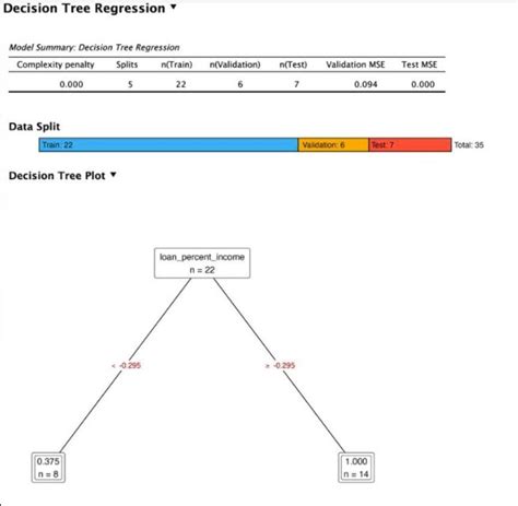 Finance Machinelearning Axisbank Ai Datascience Fintech Ojus Dixit