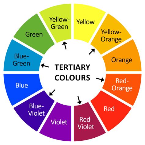 Tertiary Colors