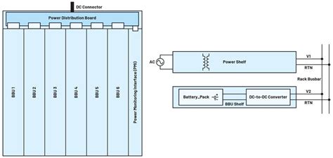 Smart Battery Backup For Uninterrupted Energy Bbu Shelf Operation