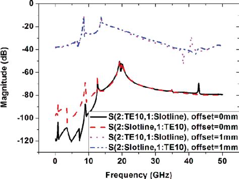Figure 4 From Design And Application Of The Orthogonal Feature Of Te10