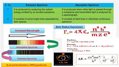 Note On Atomic Structure Class 11 Notes Learnpick India