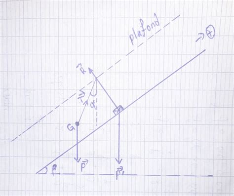 Pendule Simple Exercice De Sciences Physiques De Terminale 330778