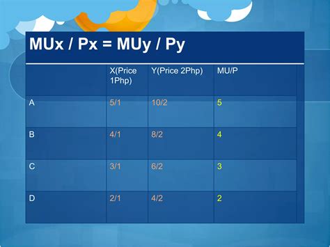 Utility Maximizing Rule Ppt Utility Maximizing Rule Ppt