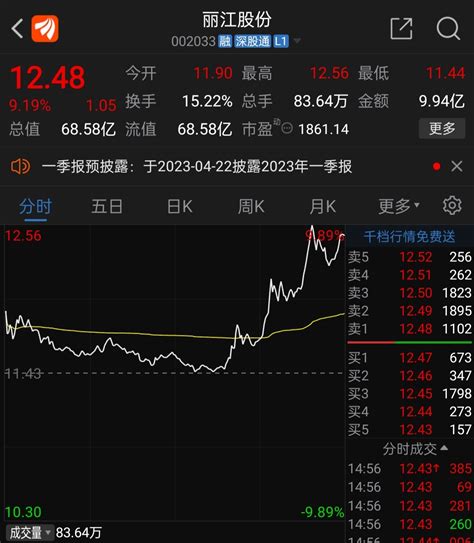 恭喜金马的老股友们，咱们这几天又赚一笔，哈哈！财富号东方财富网