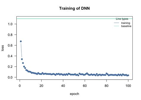 machine learning and deep learning with r 2 typical machine learning