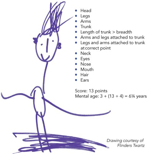 Lets Draw Out Our Intelligence Psyc 4062015 Medium