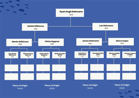 Free Tree Graph Chart Templates Editable And Printable