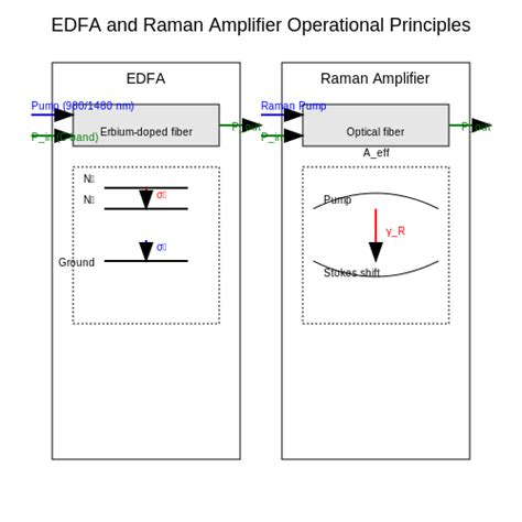 Fiber Optic Communication Basics Tutorials On Electronics Next Electronics