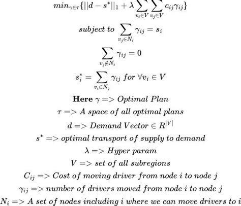 Github Fred Navruzovgem Opt