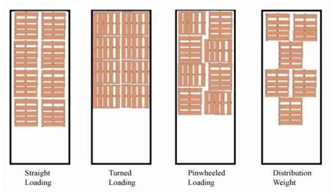 How To Load Pallets Onto A Trailer Whats The Best Way R
