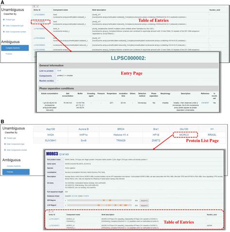 The Ambiguous System Information Designed In Browse Module Of Llpsdb Download Scientific