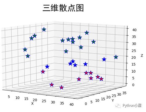 Python matplotlib绘制三维图形 个精选案例 腾讯云开发者社区 腾讯云